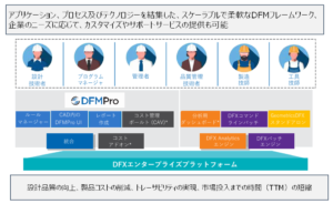 DFMPro - 先端技研株式会社